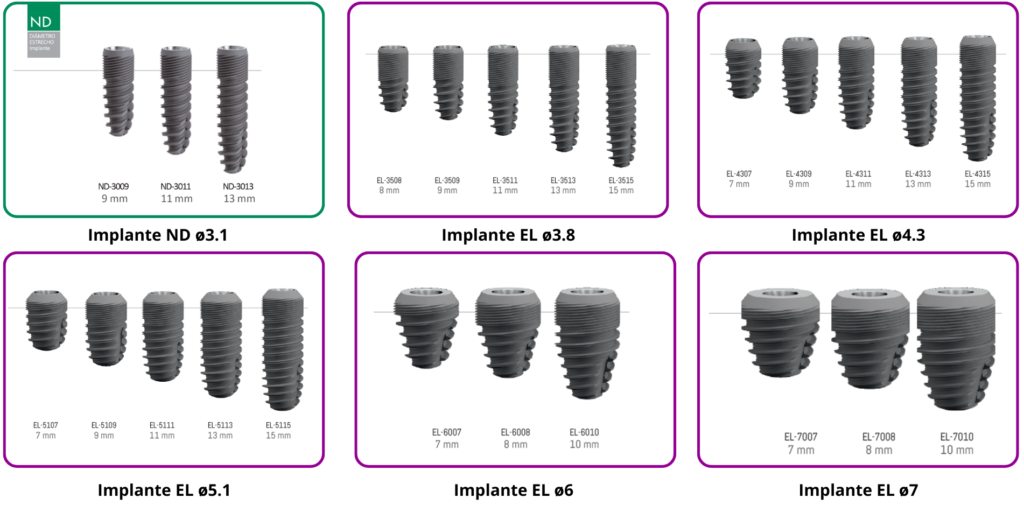 Prótesis dentales Bicon | Dental Tonal